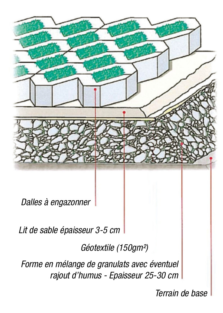 Conseils de pose pour les dalles drainantes - GGI
